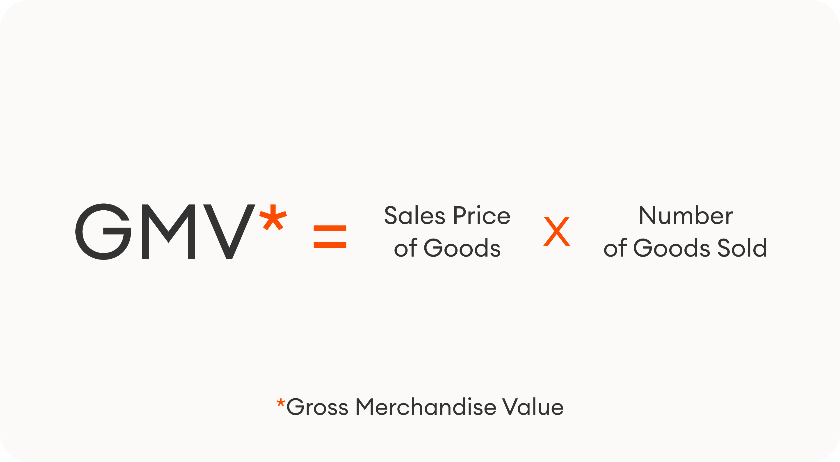 Gross Merchandise Value (GMV): Definition + Tips to Boost It